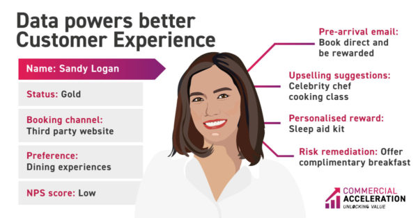 Improve Customer Experience with 360 Data Insights